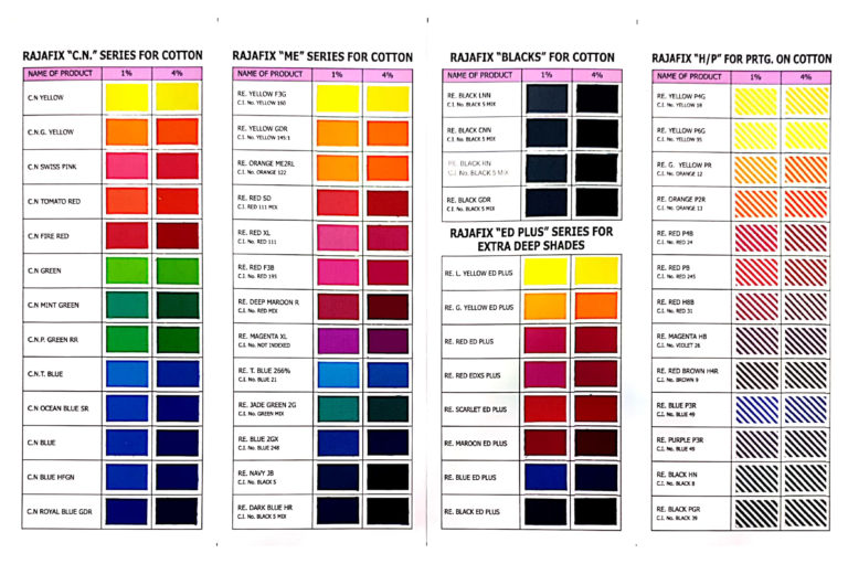 Reactive Dyes – DID NEGAR SABZ